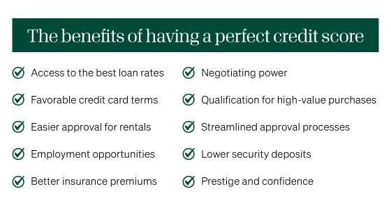 What’s the Highest Credit Score Possible? | Homebody