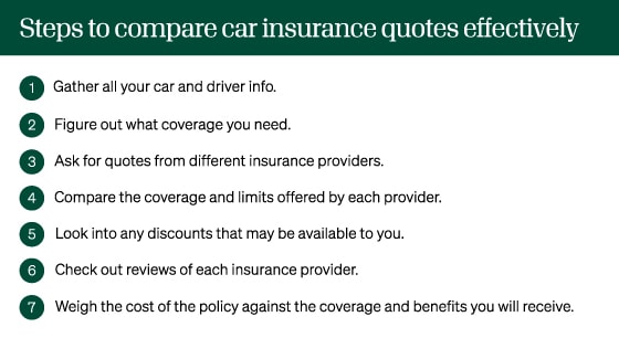 Finding Your Fit: How Much Auto Insurance Do I Need? | Homebody