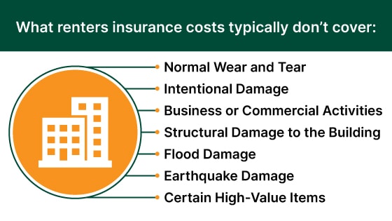How Much is Apartment Renters Insurance? What to know. | Homebody