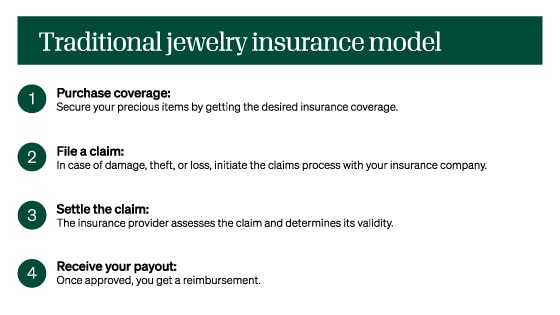 How Does Jewelry Insurance Payout? Answers | Homebody