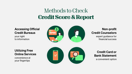 How to Check My Credit Score? An In-Depth Guide from Ho | Homebody